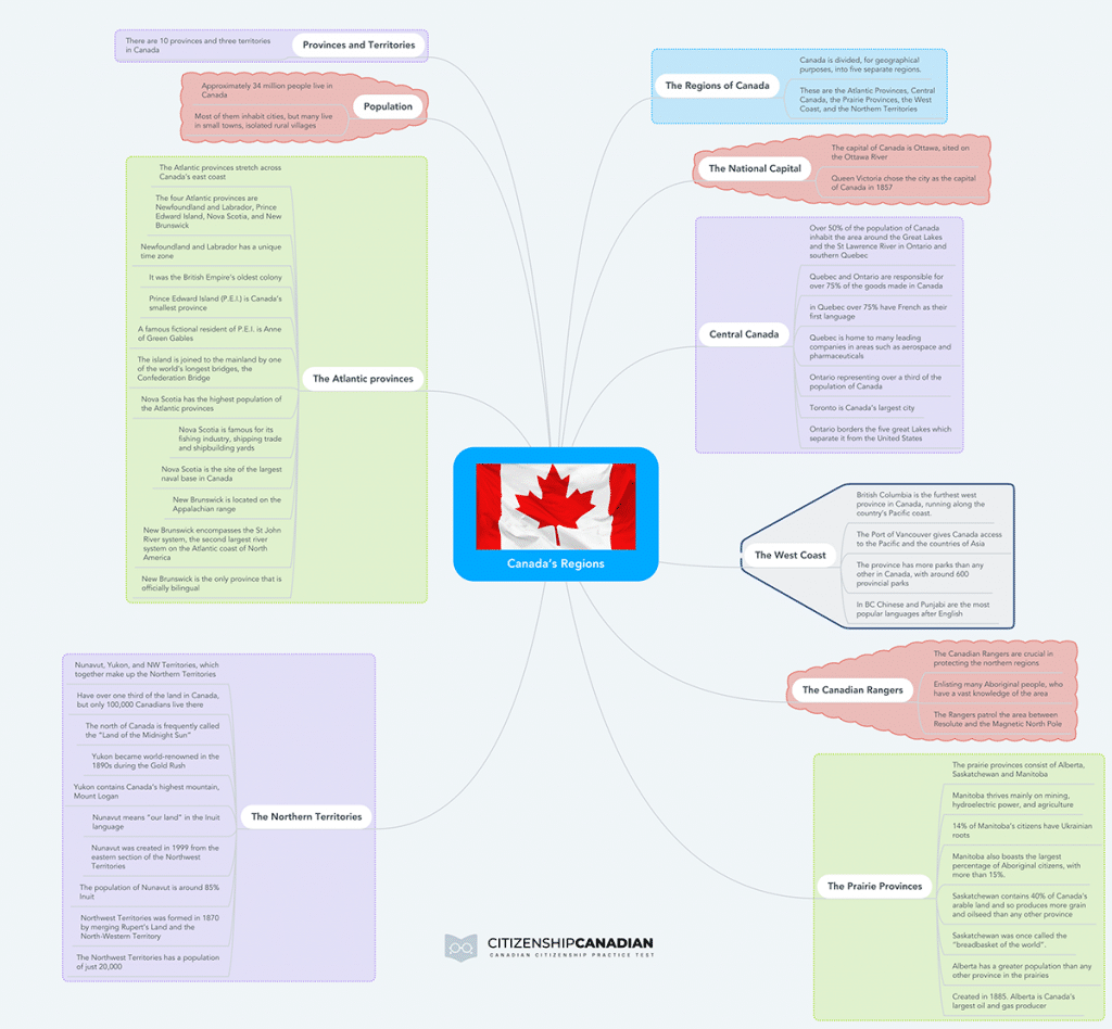 Mind Map: Canada’s Regions | Citizenship Exams